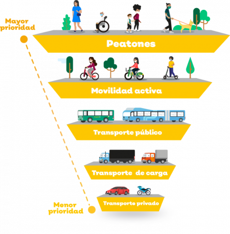 Consejo de Movilidad Ciudad Juárez